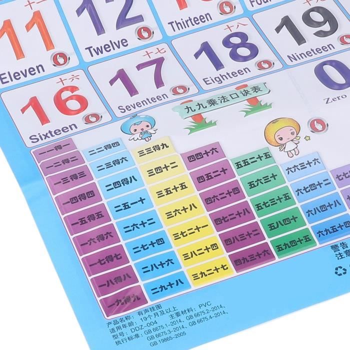 Shipenophy Tableau mural électronique de l'alphabet Tableau mural ...