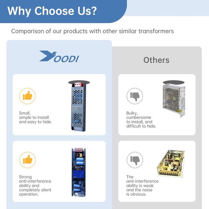 Transformateur 220V 12V, LED Transfo 100W 8,3A Adaptateur Alimentation ...