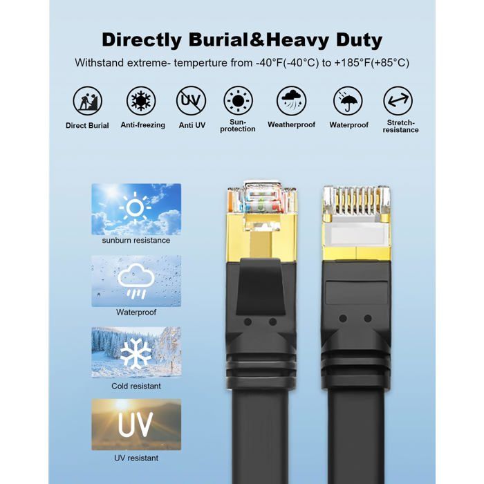 Yauhody Cat 8 Cable Ethernet 8M, Câble Internet Haut Débit 40Gbps 2000MHz SFTP Blindé LAN Câble ...