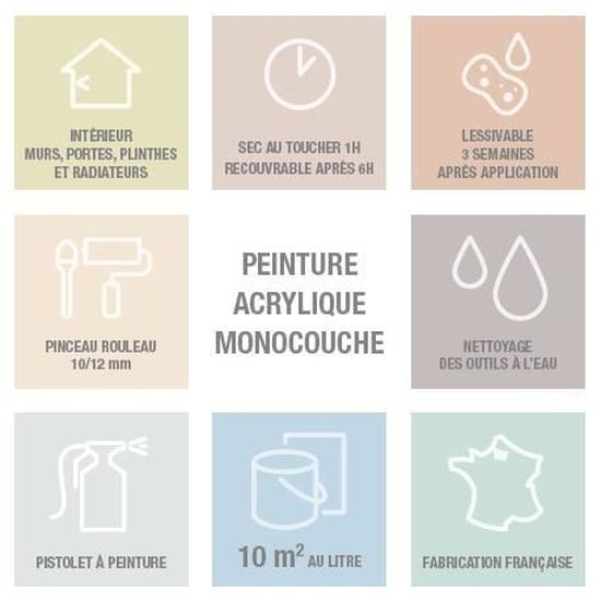 Rip deco toutes pieces mat 1l rose ballerine - Cdiscount Bricolage