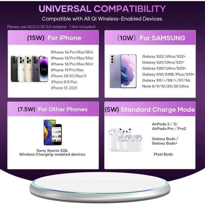 Chargeur Sans Fil, Chargeur Induction Compatible Avec Samsung Galaxy ...