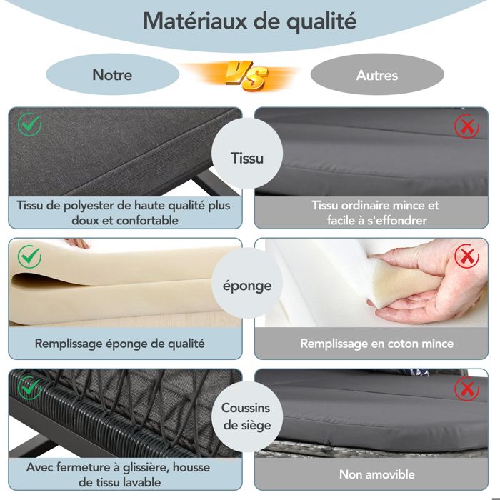 Ensemble Détente Extérieur avec 2 Fauteuils et 2 Poufs - BEAUNIV ...