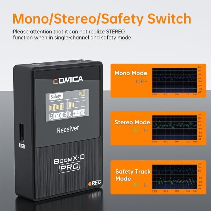 Microphone Sans Fil 2,4 Ghz, Micro Cravate Sans Fil Boomx-D2 Pro, 2 ...