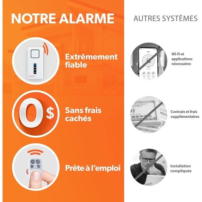 Alarme Maison - TIIWEE - Kit sans Fil - 2 Détecteurs de Porte et ...