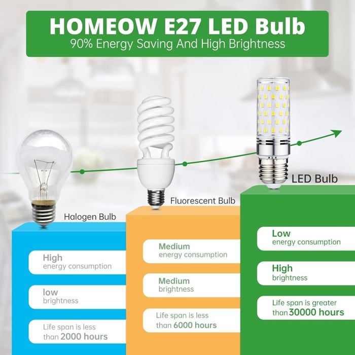 Ampoule LED E27 Blanc Froid 6000K 16W 1600LM Ampoules E27 LED Équivalent 150W Lampe Halogène ...
