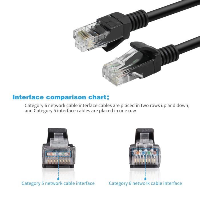 Câble De Raccordement Ethernet Cat6 1Ft, Câble Réseau Internet Haut ...