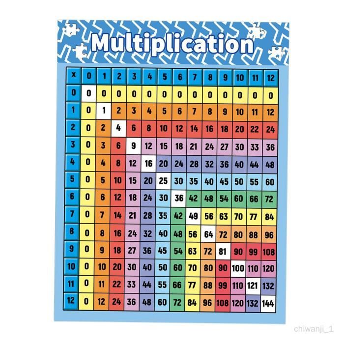Affiche de table de multiplication, tableau de multiplication de ...