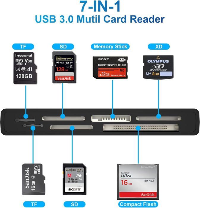 USB3.0 Multi SD Card Reader Lecteur de Cartes Multi SD USB3.0, SD/TF/CF ...