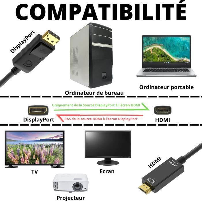 Cble 4K DisplayPort vers HDMI 18 mtres uni-directionnel transmission ...