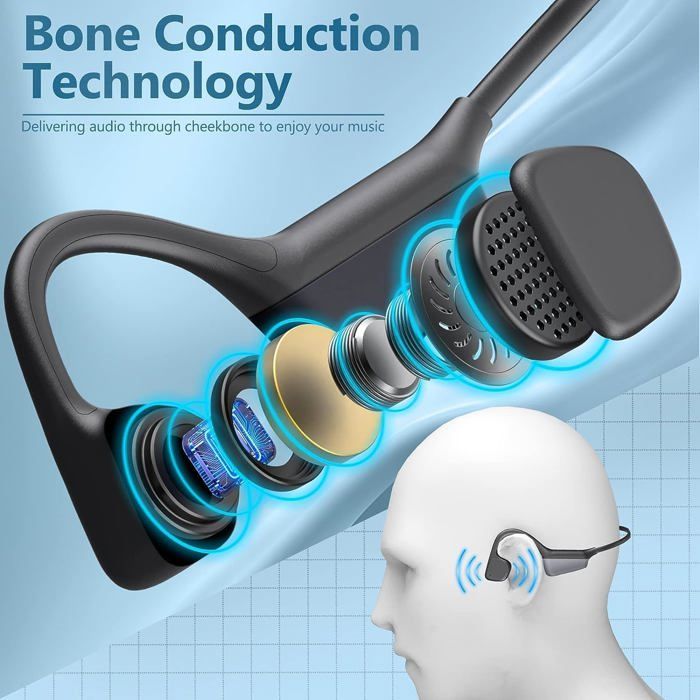 Casque Conduction Osseuse, Bluetooth 5.3 Open Ear Ecouteurs, IPX6 ...