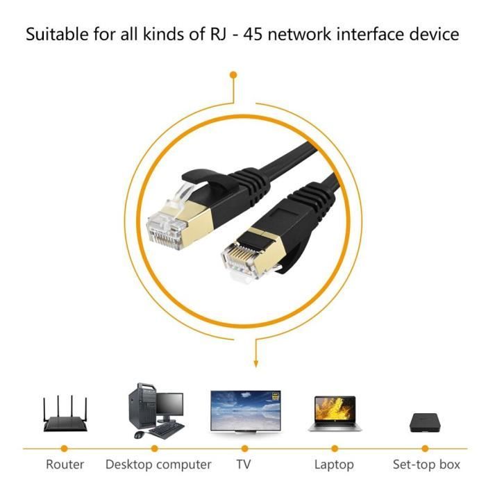 Cat7 Flat-2m -Câble Ethernet CAT7 Lan RJ45,cordon de raccordement court ...