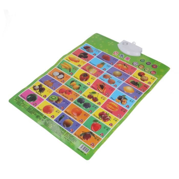 Tableau mural électronique interactif de l'alphabet Alphabet Wall Chart ...