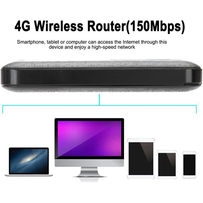 Dispositif de point d'accès mobile 4G LTE, Appareils Wifi Hotspot ...
