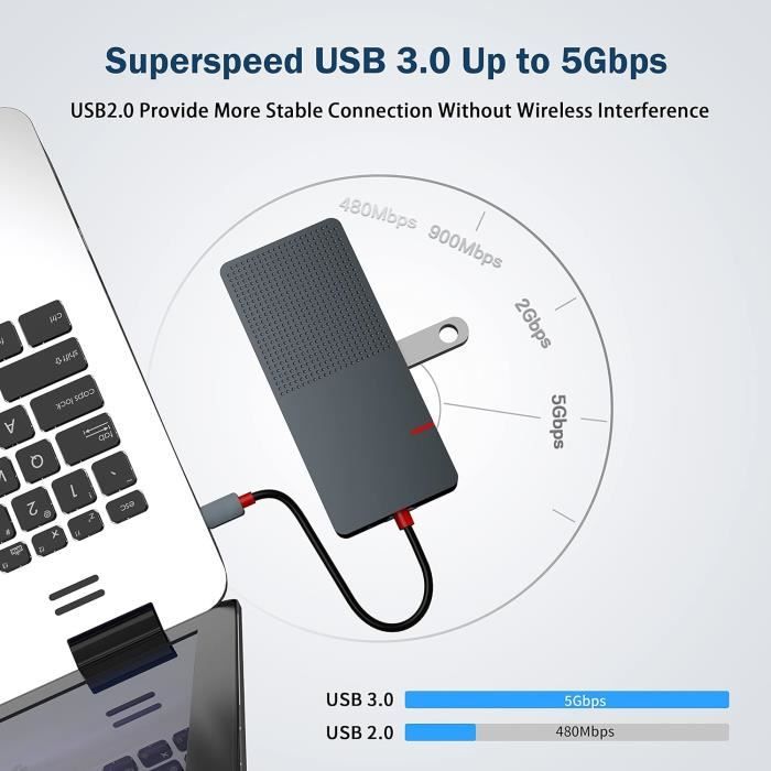 Hub USB 11 en 1 - ANYPLUS - Adaptateur USB C - 4K HDMI - Ethernet - Compatible Mac et Windows ...