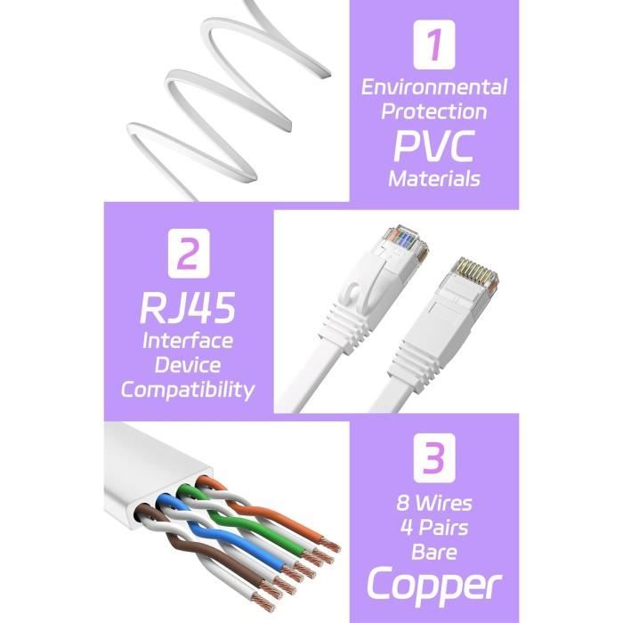 Cable Ethernet 40m, Cat 6 Cable RJ45 40m Câble Réseau Plat, Câble ...
