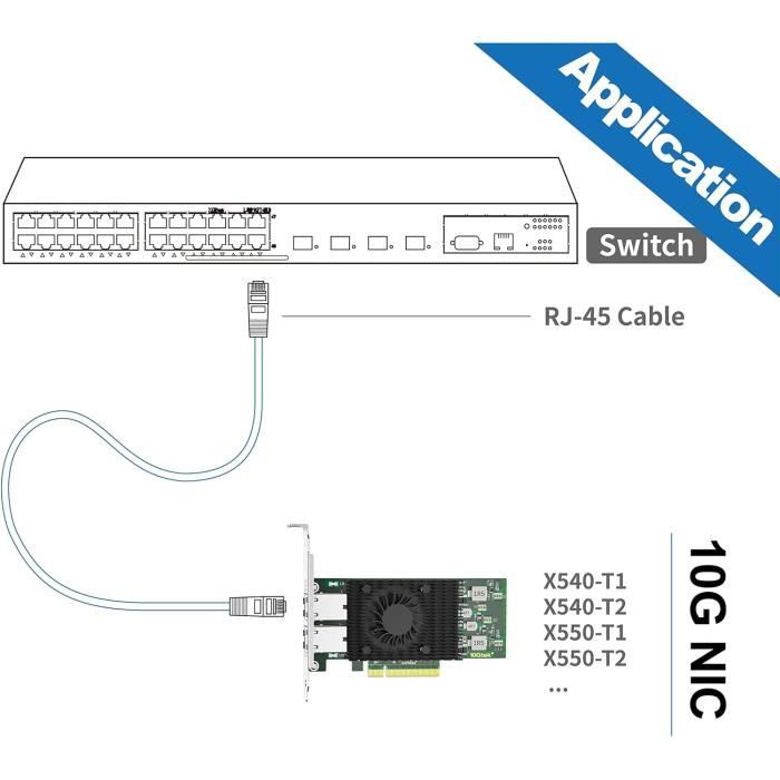 ® Carte Réseau 10Gbe Pcie Pour Intel X540-T2 - X540 Chip, Dual Rj45 ...