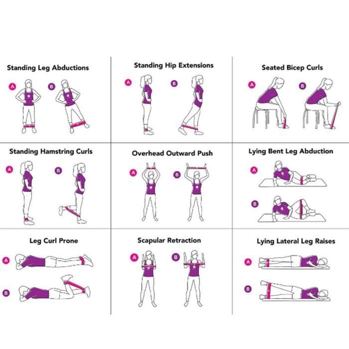 Bande Elastique Fitness avec Sac lot de 5 bande de resistance Bandes de formation Bandes de remise en forme Bande d exercice Cdiscount Sport