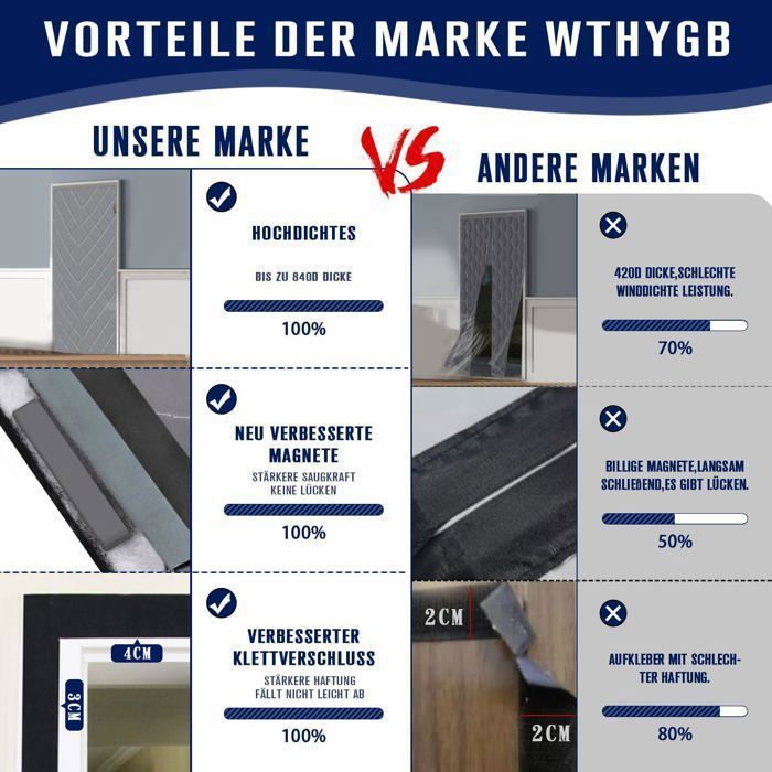 Moustiquaire De Porte Magnétique, 255 X 295 Cm Rideau Maille Anti ...