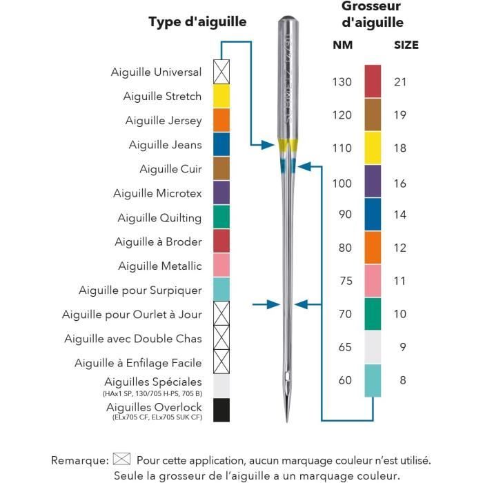 Aiguilles Pour Machines À Coudre | 10 Aiguilles Universelles (Universal) | 130-705 H | Grosseur ...