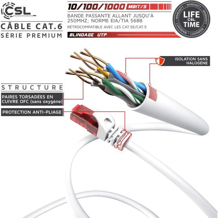 2m Câble réseau CAT6 RJ45câble LANGigabit Ethernet 1Gbps 1000Mbps 2ms ...