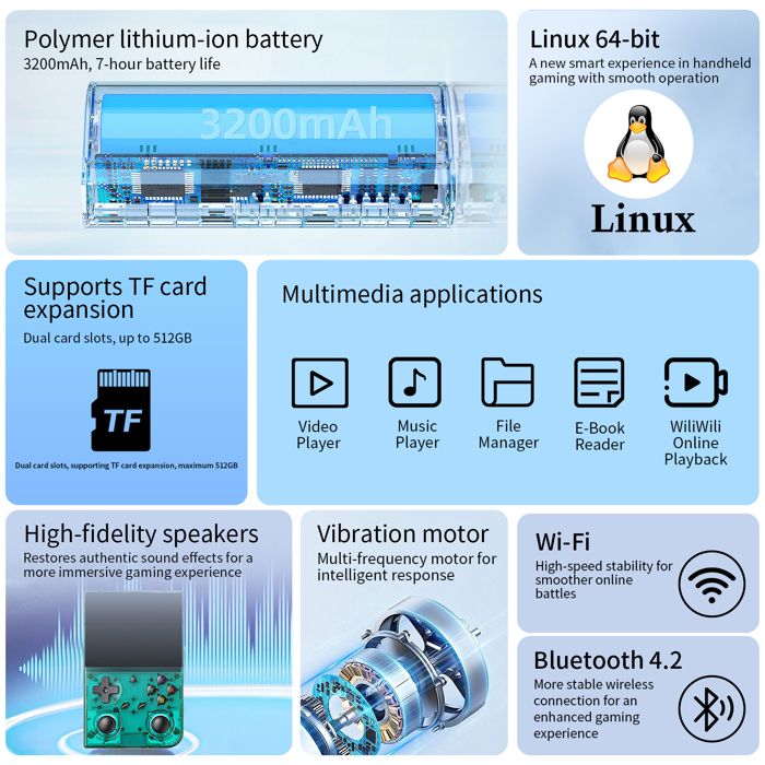 Console de jeux portable Anbernic RG35XX PRO 64 bits, écran IPS 3,5 ...