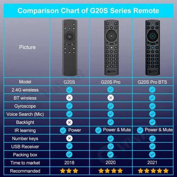 WD03032-TELECOMMANDE TV,Télécommande Air Mouse G20S PRO BT 2.4G ...