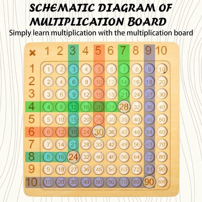 Planche de multiplication Montessori,multiplication en bois,jeu de ...