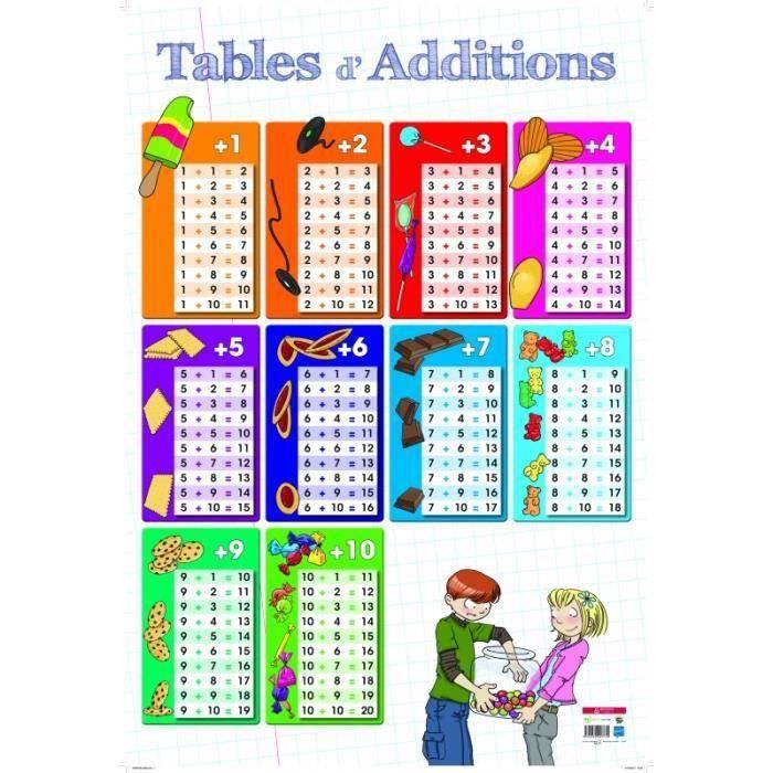 XX Poster pédagogique - Tables d\\'additions - 52 x 76 cm 52 cm ...