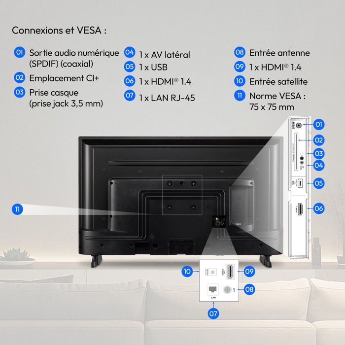 TV LED 24“ (60 cm) – MEDION MD824100 – HD Ready 1366x768 – HDR ...