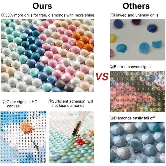 Bricolage 5D Diamond Painting Kit, Diamant Complet Coeur Bleu Cristal Peinture Diamant Cristal ...