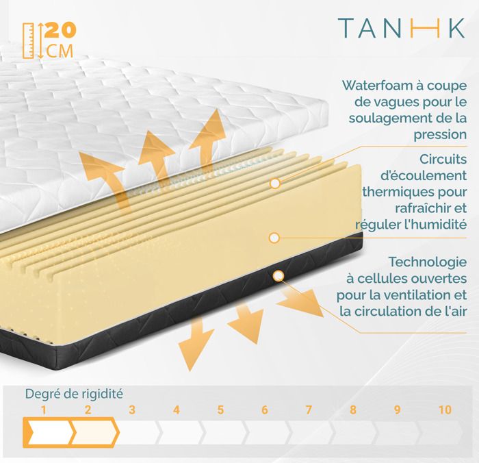 Matelas TANHK de circulation d'air frais 180x200, 20cm, Souple à mi ...