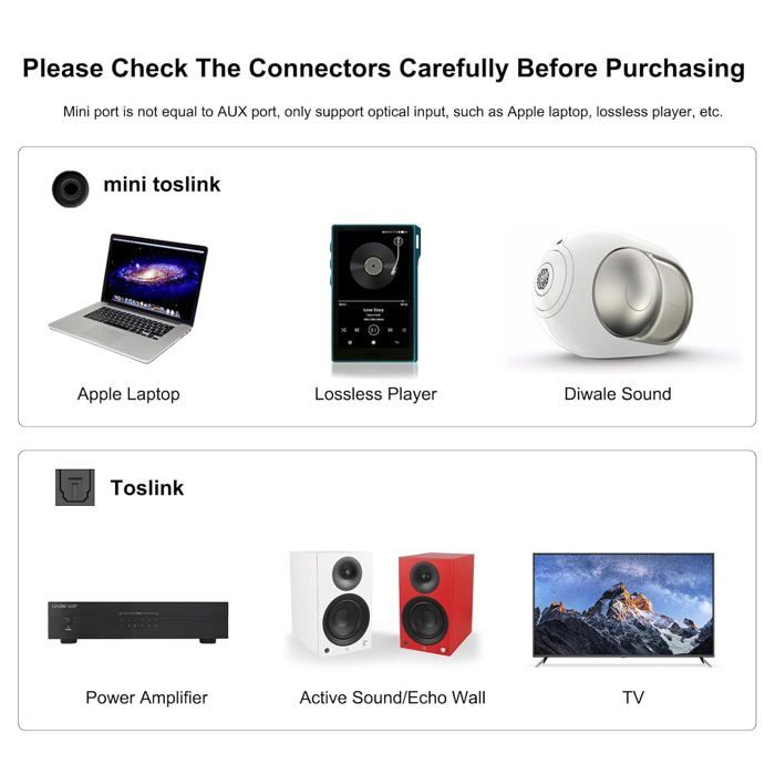 Impeto Câble Optique Audio 2m Toslink vers Mini Toslink 3.5 (Non AUX ...