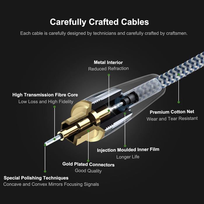 Impeto Câble Optique Audio 2m Toslink vers Mini Toslink 3.5 (Non AUX ...