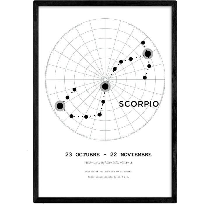 Lamina Nacnique Avec La Constellation Scorpion. Affiche Avec Symbole Du ...