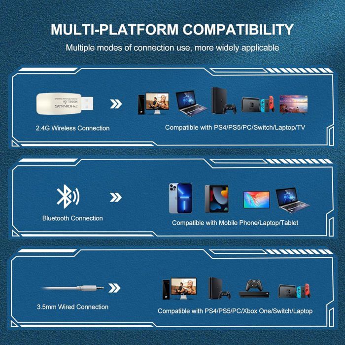 Casque Bluetooth, 2.4Ghz Casque Gaming sans Fil, Bluetooth pour Téléphone/Ordinateur Portable ...