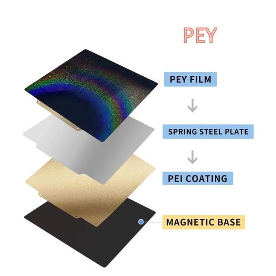 Plaque de construction magnétique PEO-l'horloge-PEI,tôle d'acier à ressort double face 235 257 ...