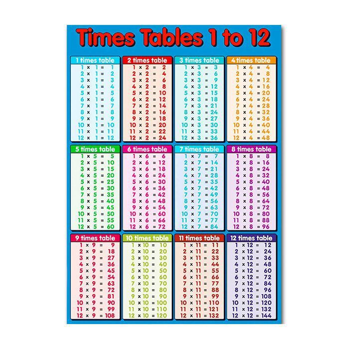 Tables de multiplication éducatives - Affiche murale bleue pour chambre ...