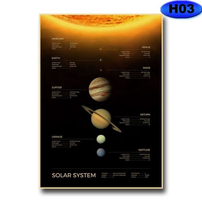 Affiche Vintage du système solaire des neuf planètes,autocollant mural ...