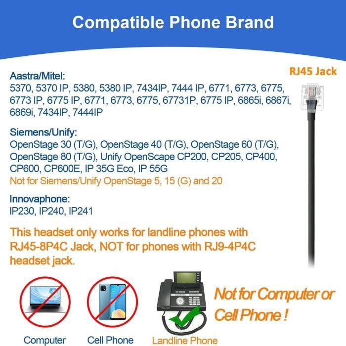 Rj45 Casque Téléphone Fixe Mono Avec Micro Anti-Bruit & Quick ...