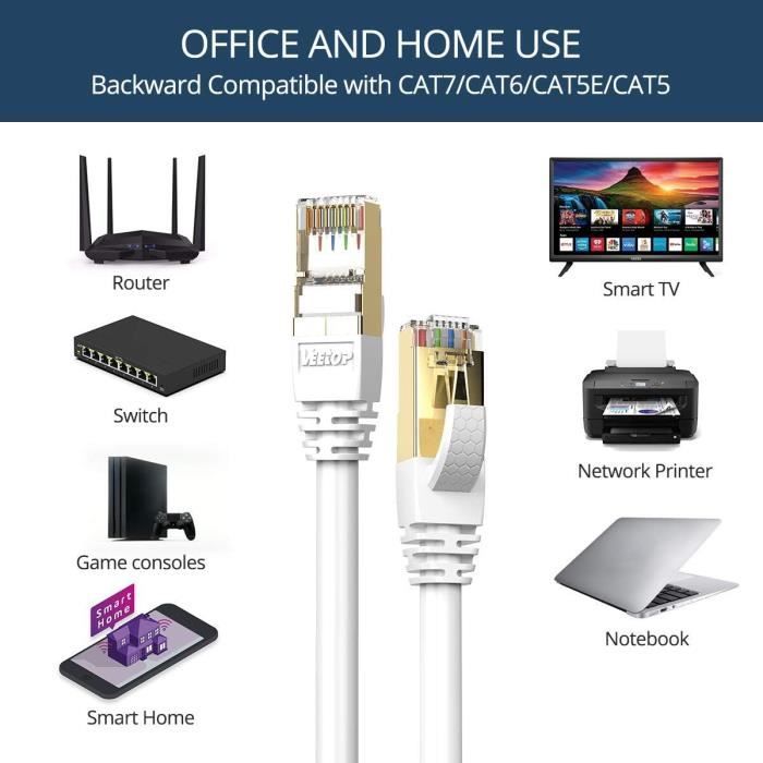 Veetop Câble Ethernet 10m Cat 8 LAN RJ45 Blanc - Cdiscount Informatique