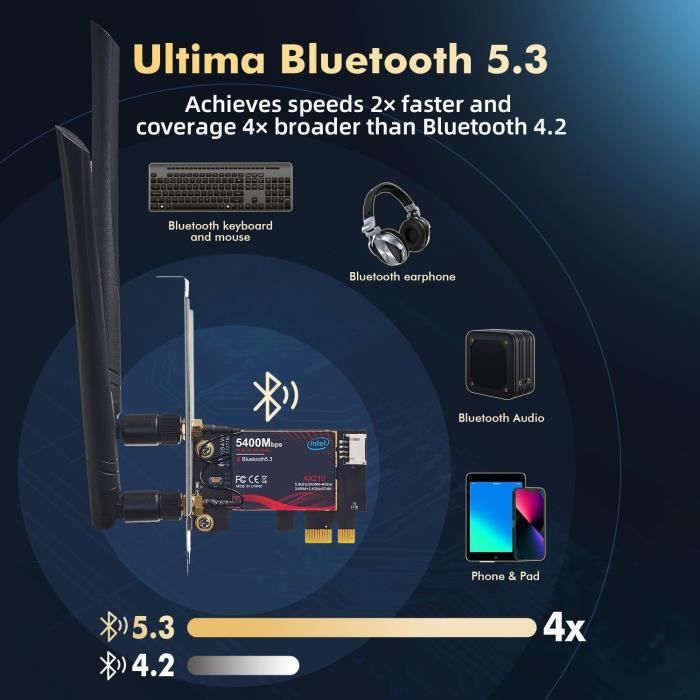 Carte Wifi 6E Ax5400 Pcie Adaptateur Réseau Wifi, Puce Intel Ax210 Bluetooth 5.3, Tri-Band 2,4 ...