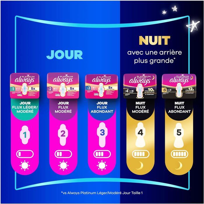 Platinum Serviettes Hygiéniques,Taille 2,Long,80 Serviettes Avec ...