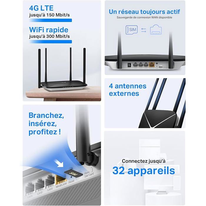 Routeur 4G LTE, WiFi 300 Mbps 2.4GHz, 4 Antennes, 32 Appareils MODEM ...