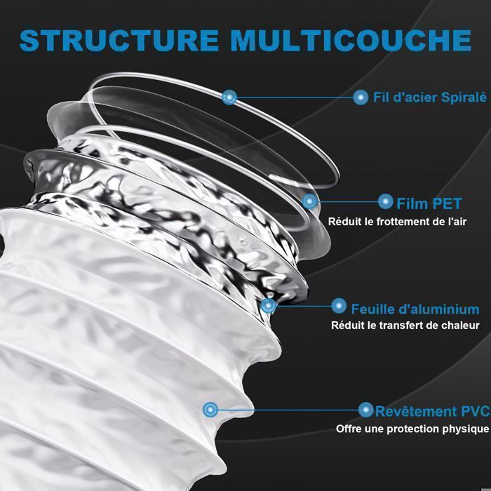 Tuyau Climatiseur Mobile 5m