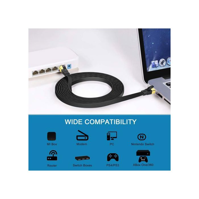 Câble Ethernet Plat Cat8 - SHULIANCABLE - 15m - 40Gbps - 2000MHz - RJ45 ...