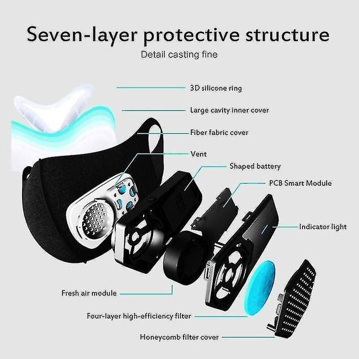 Face mask air purifier store