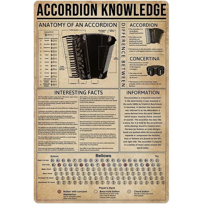 Affiche en métal Accordion Knowledge - Guide d'information sur l ...