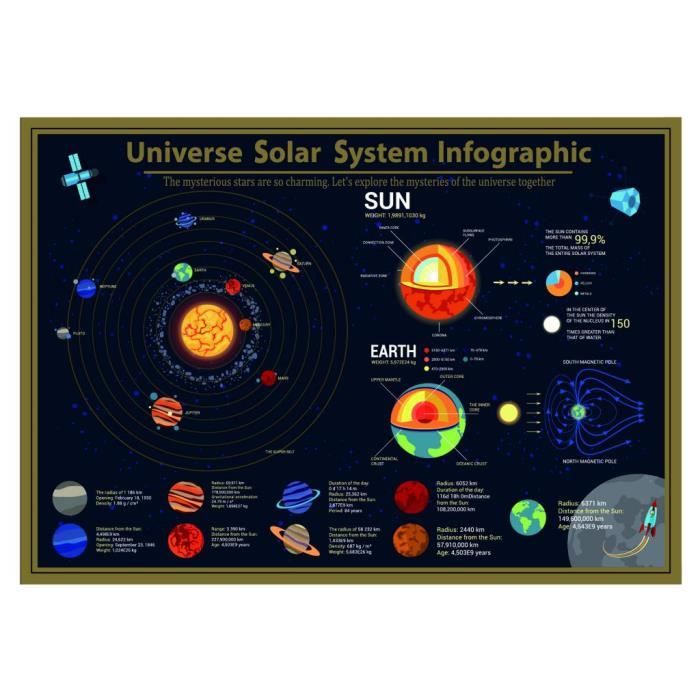 Grattez Les Affiches Murales De La Carte éducative Du Système Solaire ...