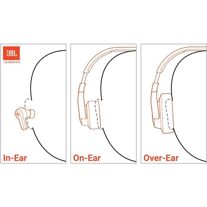 Ecouteurs Vibe Beam 2 - Reduction de Bruit Active, Son Pure Bass, 40h ...