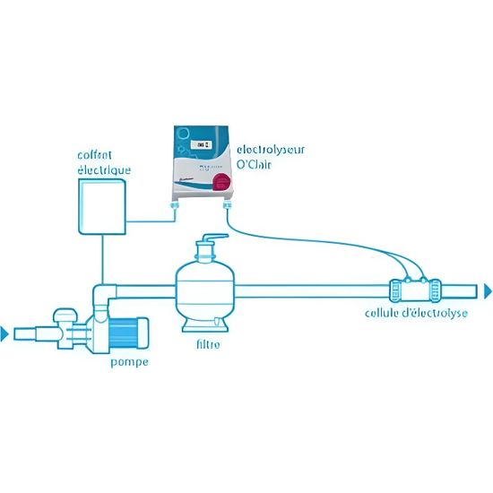 Électrolyseur - O'CLair - S90 - Pour piscines jusqu'à 90m3 - Désinfection par électrolyse - Eau ...